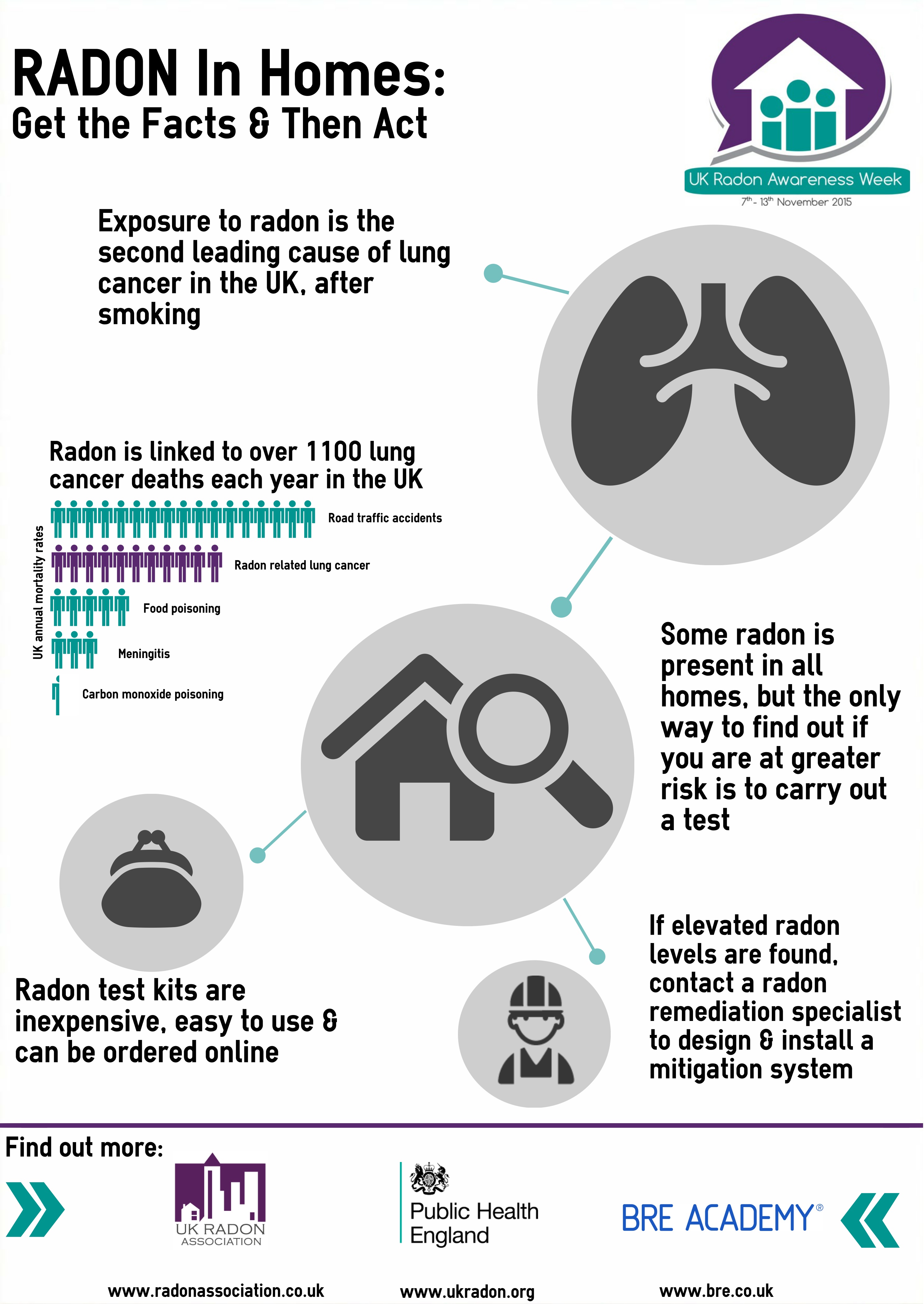 UKRAW Radon in Homes | UK Radon Awareness Week