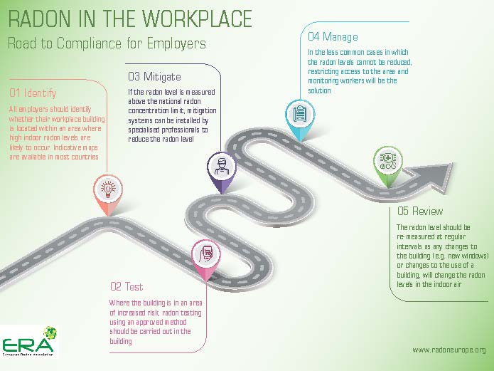 European Radon Association – – Radon in the Workplace | UK Radon ...