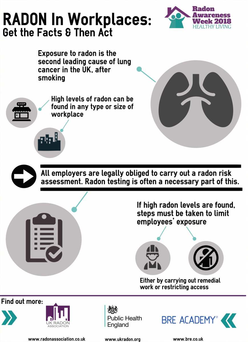Radon in workplaces | UK Radon Awareness Week 2024