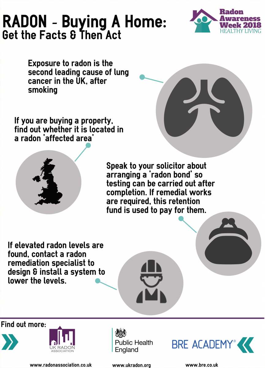 Radon when buying a home | UK Radon Awareness Week